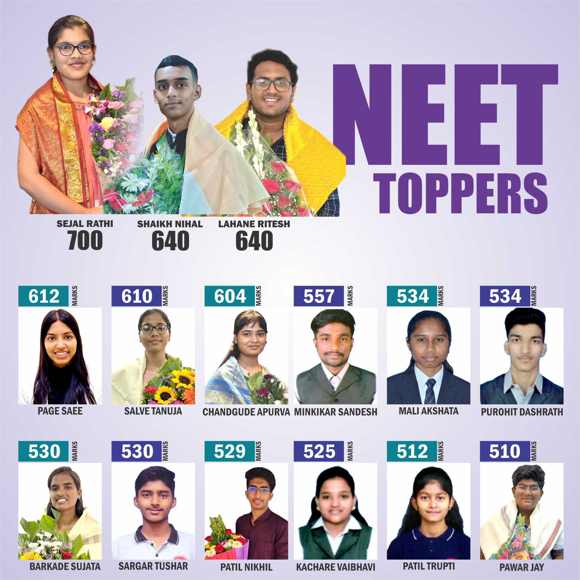 Neet Toppers 1 – Chate Coaching Classes