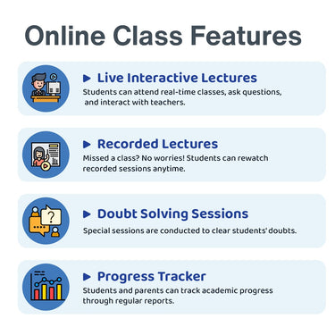 Chate Online Live Classes – 8th to 10th Interactive Learning – Chate Coaching Classes